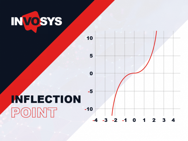 A New Dawn of Invosys: Our Transition to Fully Managed Services - Invosys
